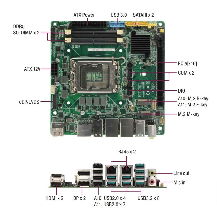 Aaeon MIX-Q670A1 | Mini ITX | ITG India