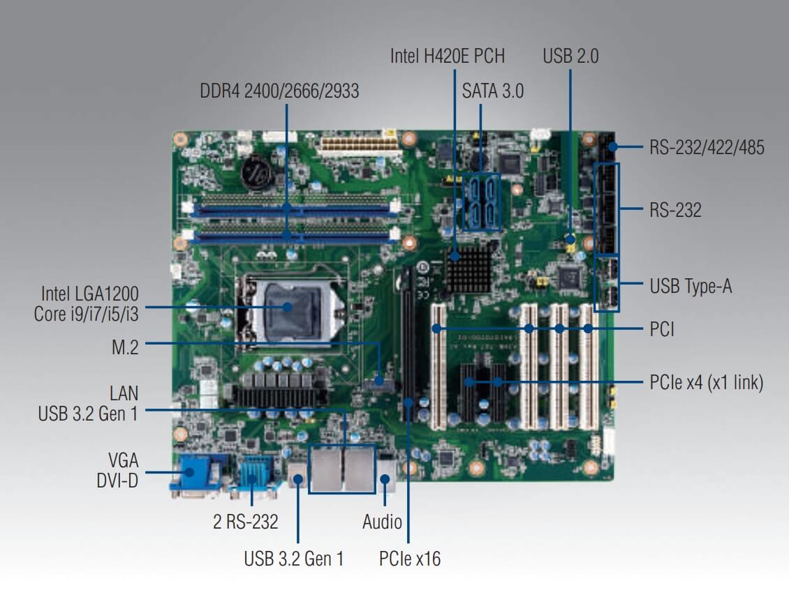 Advantech AIMB-707 | ATX | ITG India